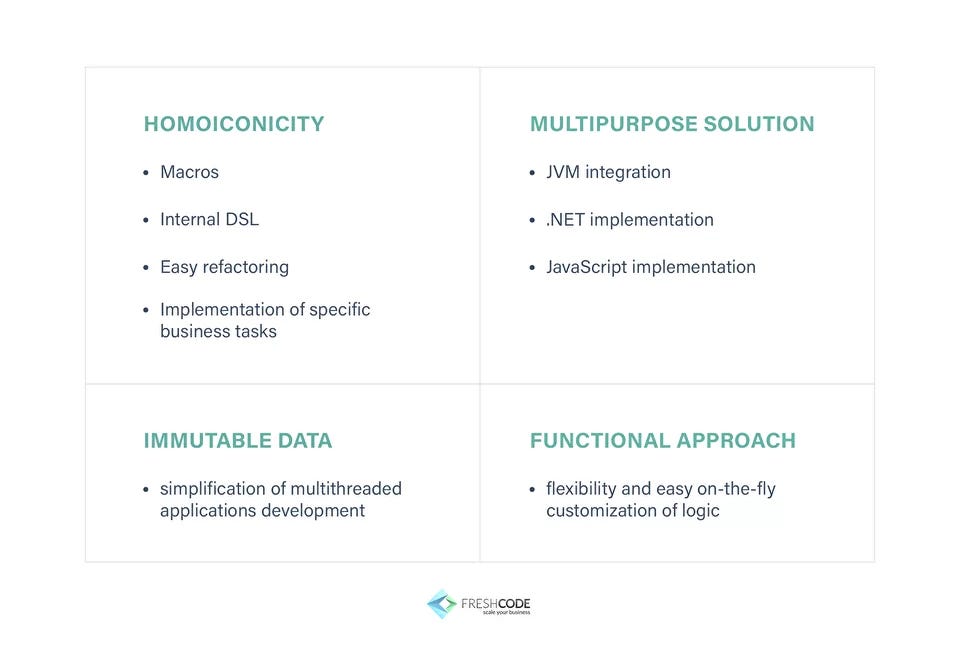 Why CLojure?. All Clojure advantages are based on 4… | by Pradeep ...