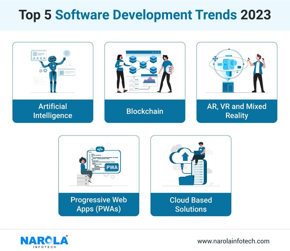 Top Software Development Trends In 2023 | by Narola Infotech LLP ...