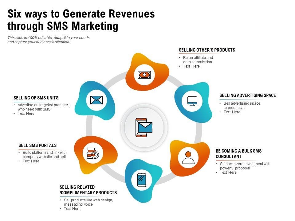 selling advertising on your website | by Hamedkourouma | Jul, 2024 | Medium