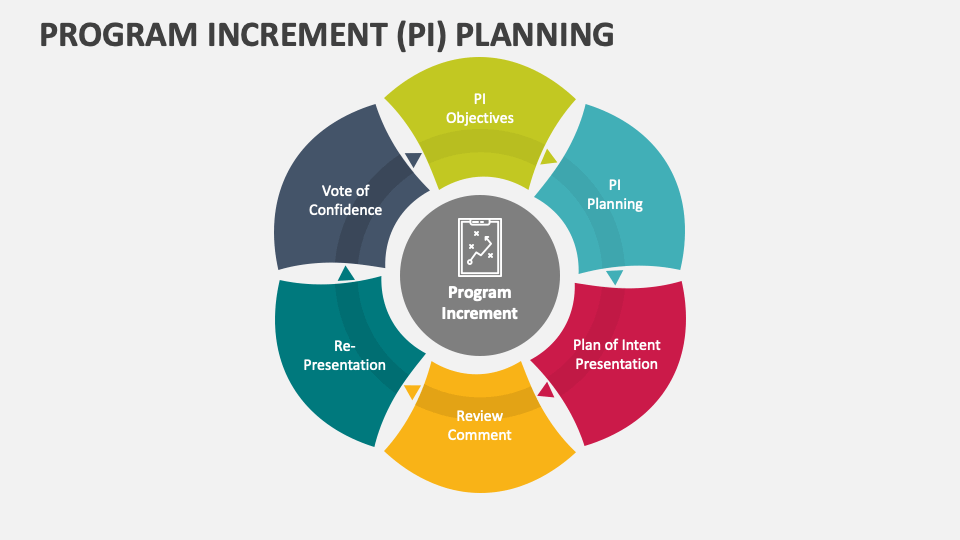 Mastering PI Planning: The Ultimate Guide to Seamless Agile Execution | by Arpit choubey | Mar ...