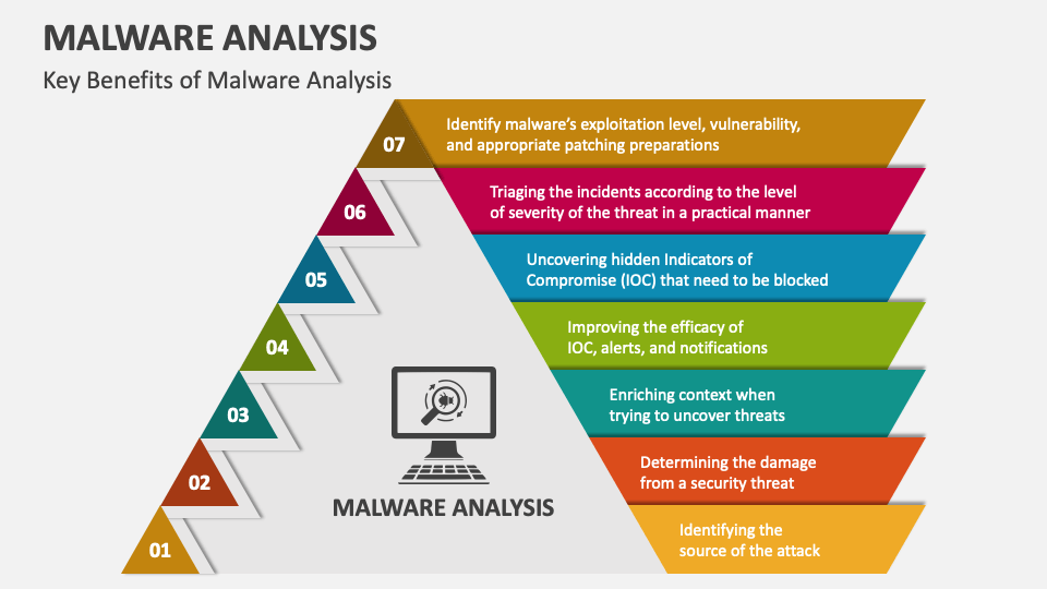 Dynamic Malware Analysis. 🚀 Unveiling the Power of Dynamic… | by Zeniapex | Medium