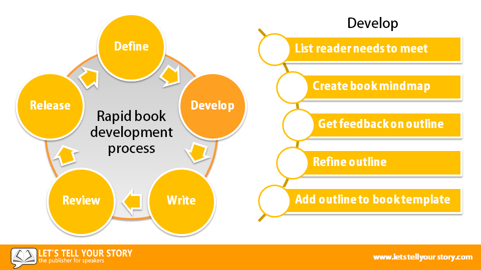 Lesson 2: Develop your idea | Let's Tell Your Story Publishing | by ...