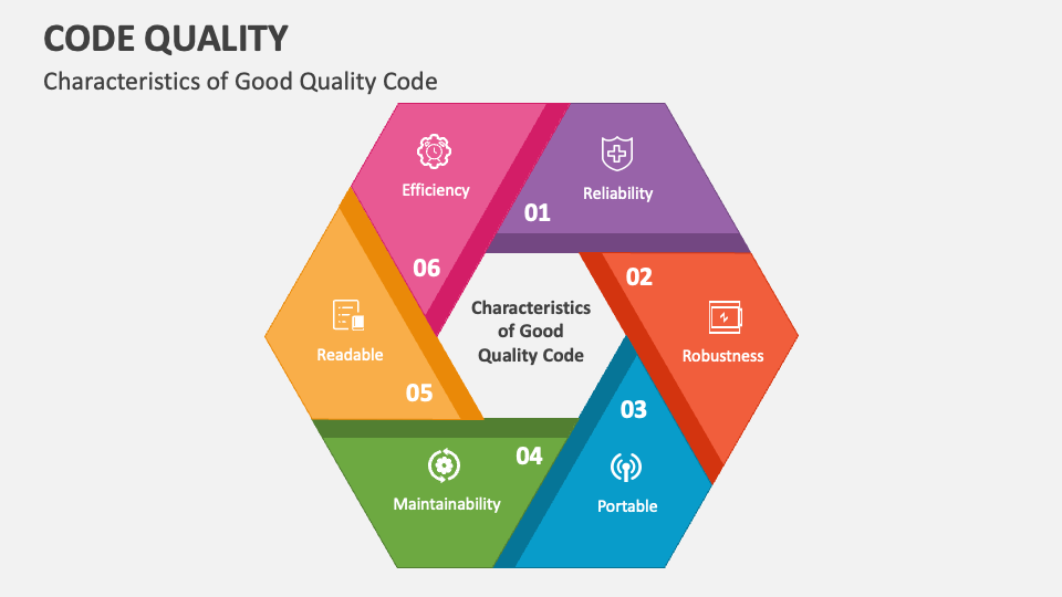 Assuring Quality in Quantities of Code | by Jeremy Alva | May, 2024 ...