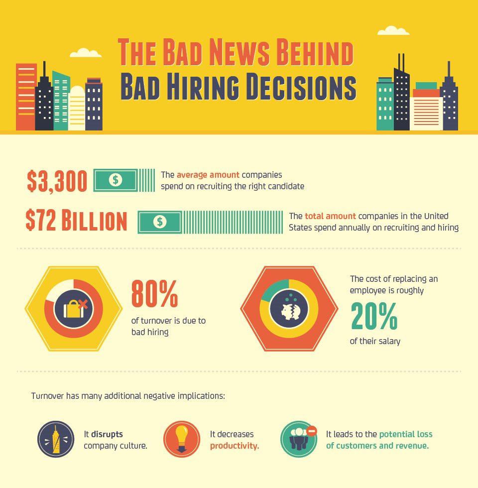 Resume Credibility in 2018. By Abeer Khan and Krishna Eleti | by Krow ...