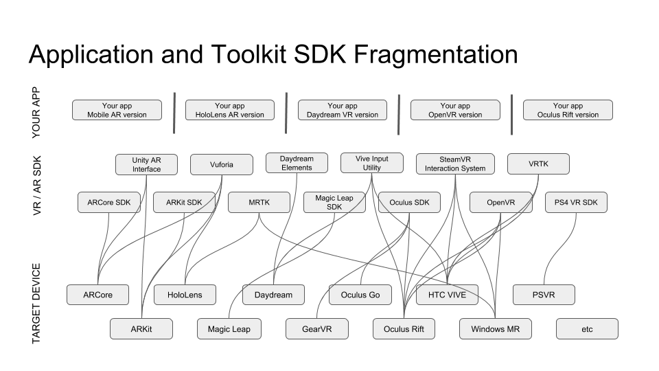 Five Tips for VR/AR Device-independent Unity Projects | by Jonathan ...