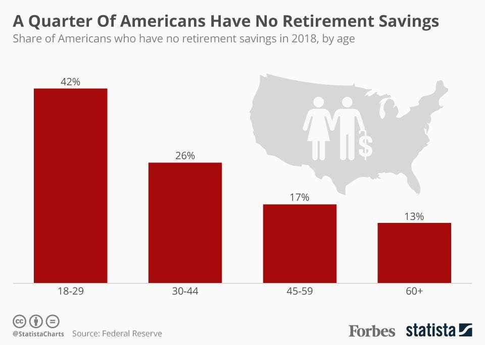 America’s Retirement Problem. The REAL Problem | by Brock Briggs ...