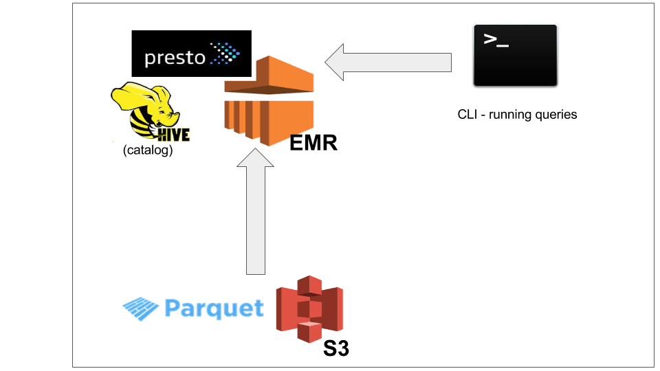 Testing Presto as an ad-hoc SQL engine for RDR data | by Tal Joffe ...