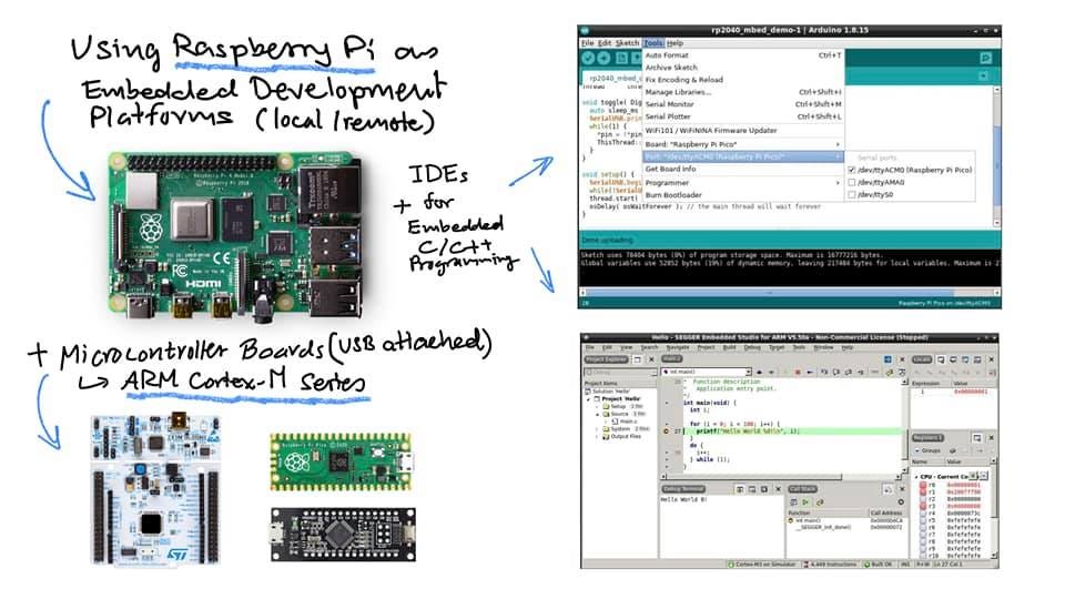 Using Raspberry Pi For Embedded Systems Development — Part 1 By Medium 3435