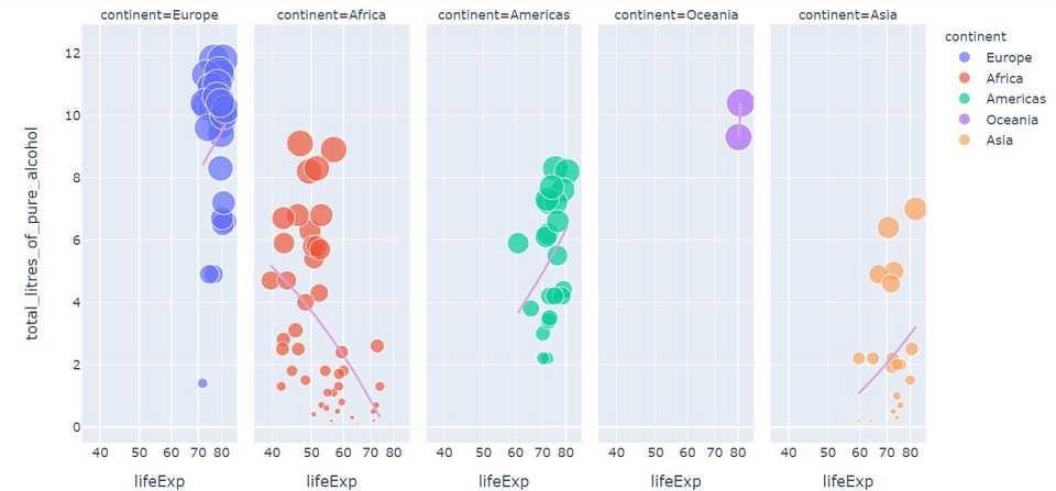 Plotly visualizing the global alcohol consumption | by Rachel LE | Medium