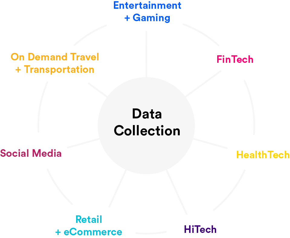 Data Collection Services: A How-To Guide | by TaskUs | Medium