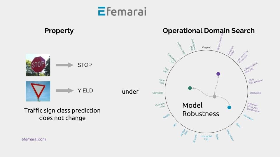 Making AI models more robust more efficiently | by Daniel Angelov ...