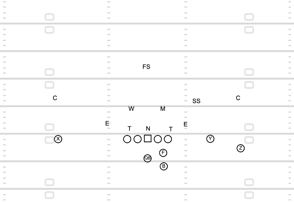 Names Of Football Plays