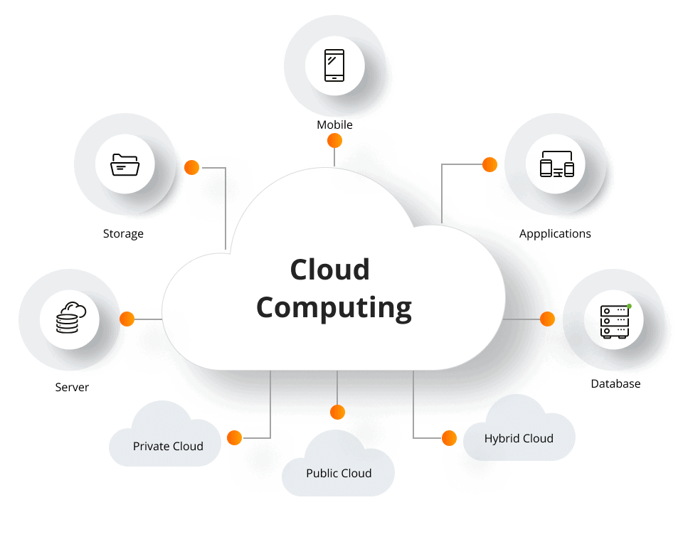Cloud Computing for Beginners: What It Is and Why You Should Care | by ...