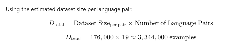 Estimating the Minimum Dataset Size for Fine-Tuning Large Language ...