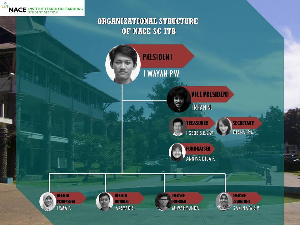 ORGANIZATIONAL STRUCTURE. Hello! This is organizational structure… | by ...