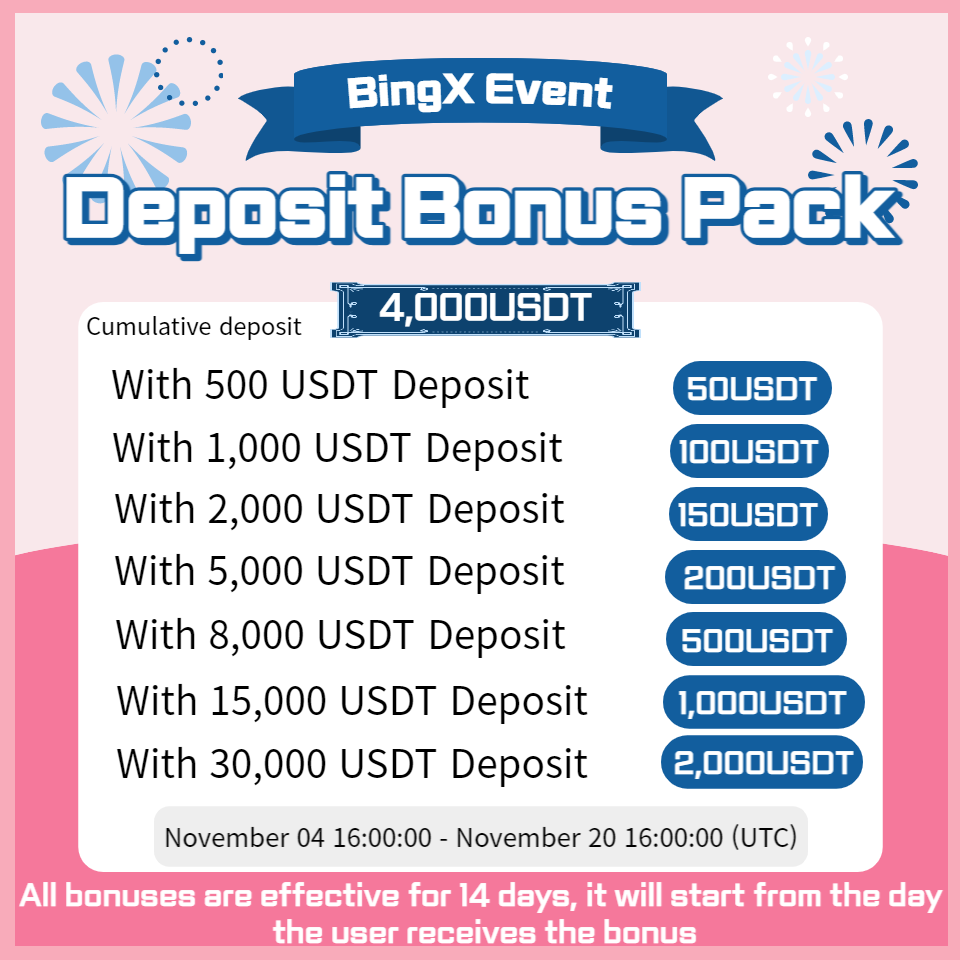 Bingx event — Deposit Bonus Pack up to $4,000 | by Trader song | Medium