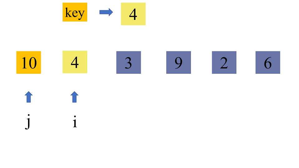 演算法筆記一 Merge Sort And Insertion Sort實作in Java By Bob Code Da Medium