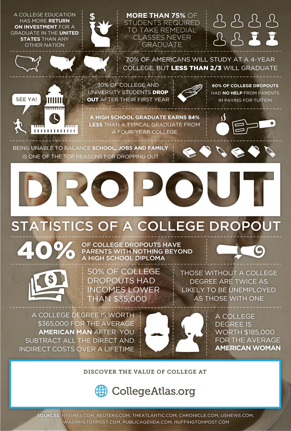 Dropping out became so simple. I used to wonder why college… | by ...
