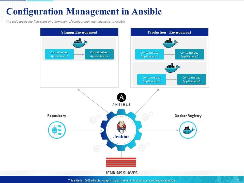 “Transforming IT Operations with Ansible Configuration Management: A Comprehensive Guide” | by ...