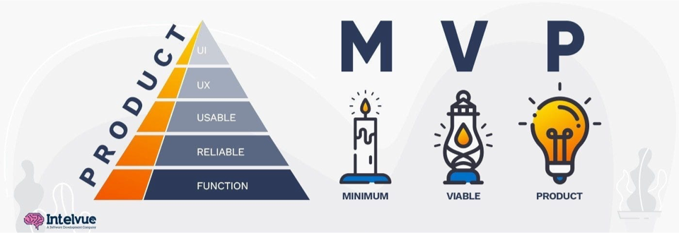 The Secret Weapon of Dropbox’s Success —Their MVP Triumph | by Mingzhi ...