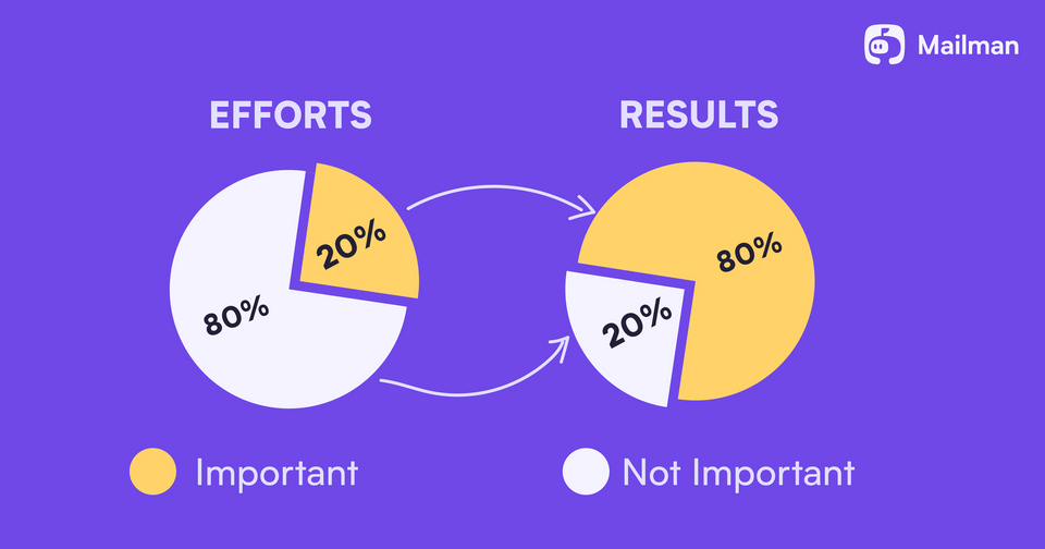 Nedir Bu Pareto Prensibi, Python’da Bir Yeri Var Mıdır? | by Yusuf ...