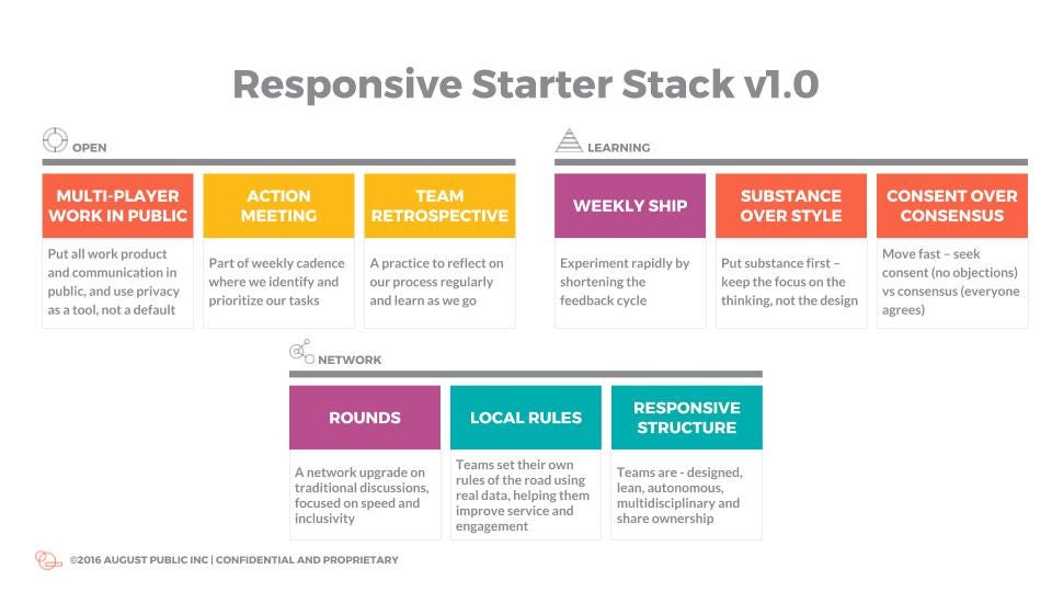 ResponsiveOrg Finland Meetup: How Responsive Teams Work Together | by ...