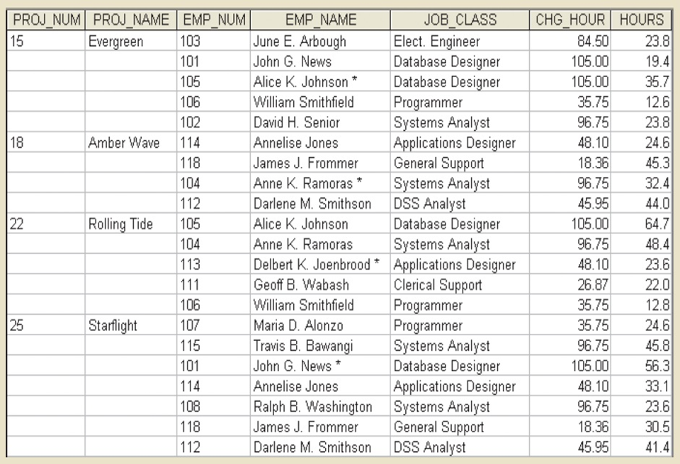 Normalization in SQL. In this article, we learn about… | by Mrunali ...