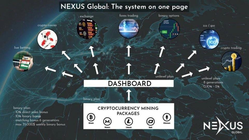 Start mining — NEXUS Global is a new MLM business opportunity that ...