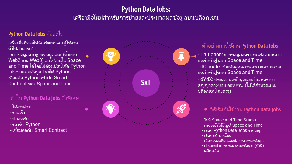 Python Data Jobs: เครื่องมือใหม่สำหรับการย้ายและประมวลผลข้อมูลบนบล็อก ...