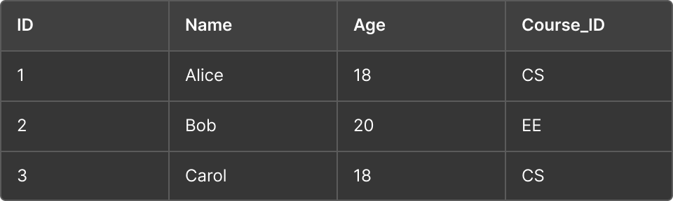 Querying Relational Databases: An In-Depth Look at Relational Algebra Operations | by Enes Akkal ...