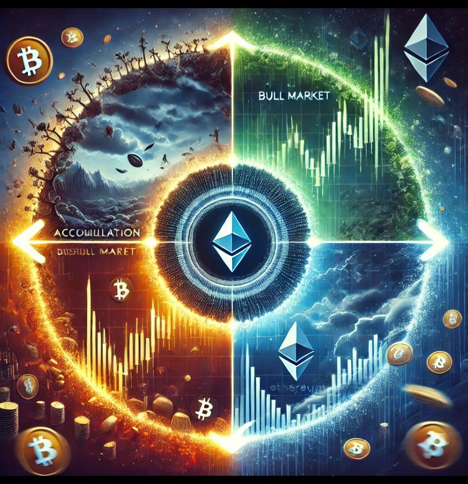 Crypto Market Cycles EXPLAINED: Are We in the Next Bull Run or Nearing ...
