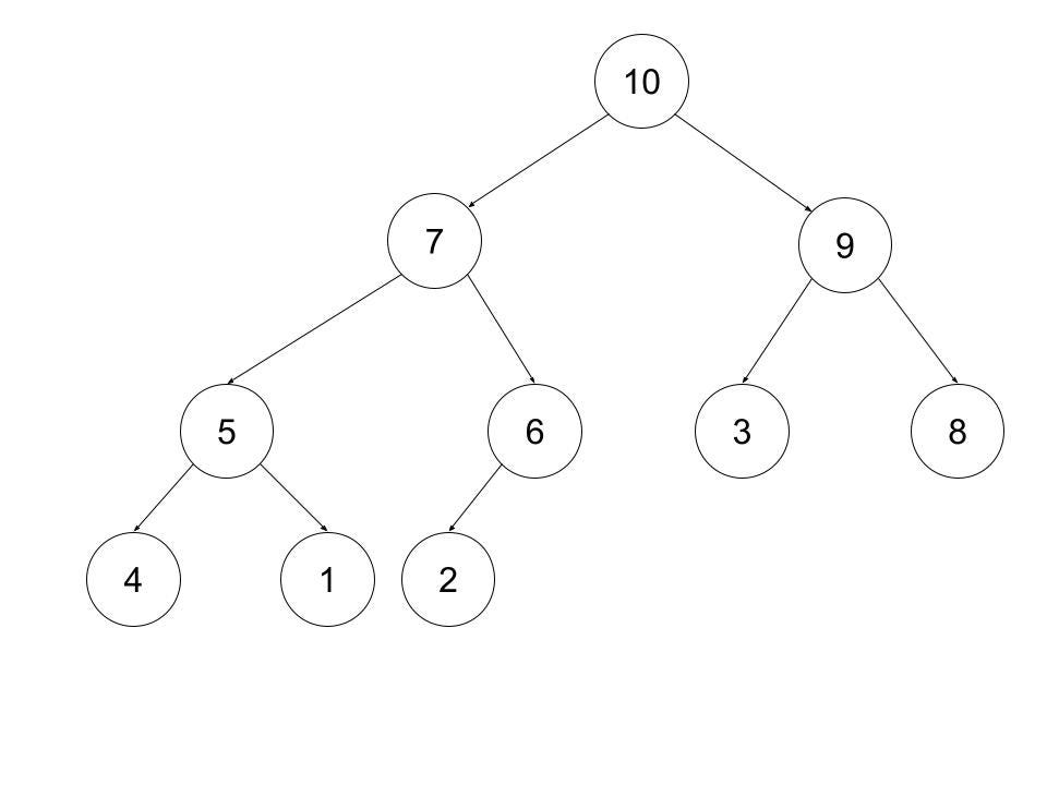 Mastering Sort Algorithms Using Python Heap Sort By Taisei Aug 2024 Medium 0803