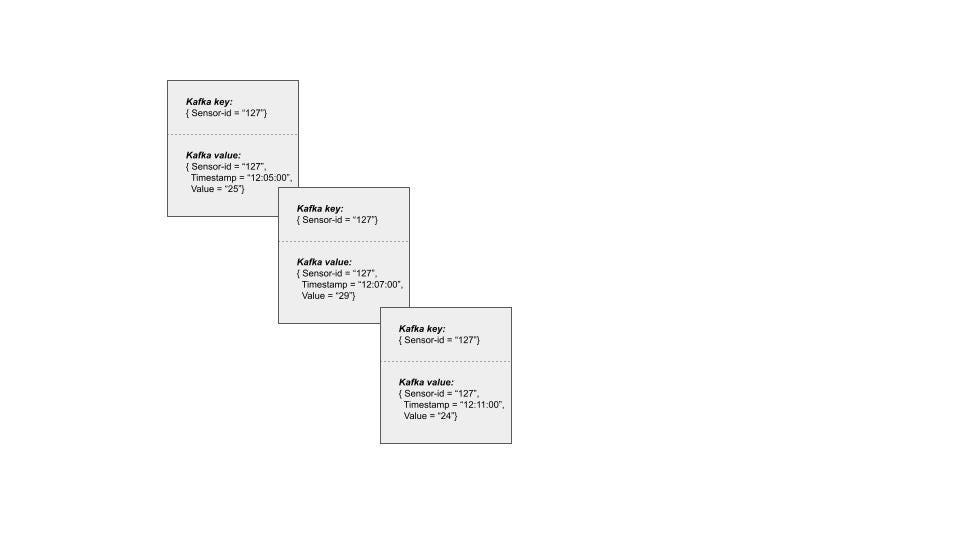 Using kafka value(s) as KSQL DB primary key | by Pini Faran | Machines ...