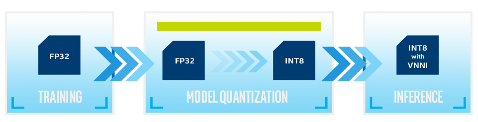AI at the Edge (Part 2) — OpenVINO model optimizer | by Abdelrahman Mahmoud | Medium