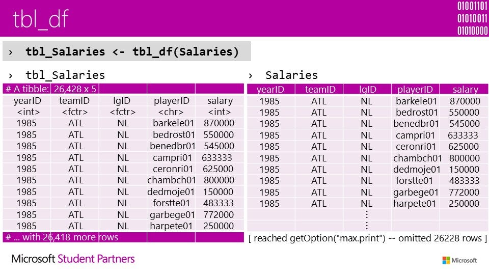 R Introduction: dplyr 套件介紹. Created by Ian Hsu of Microsoft Student… | by Yin-Kai Hsu (Ian) | Medium