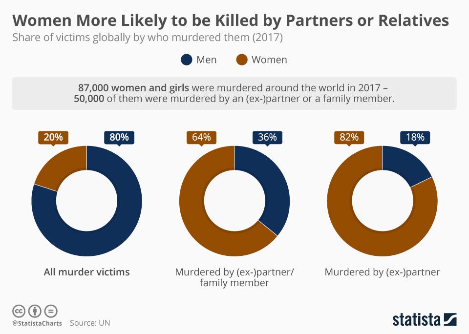 The Dark Side of Humanity: Why Do People Kill? | by Mariah Messina | Medium