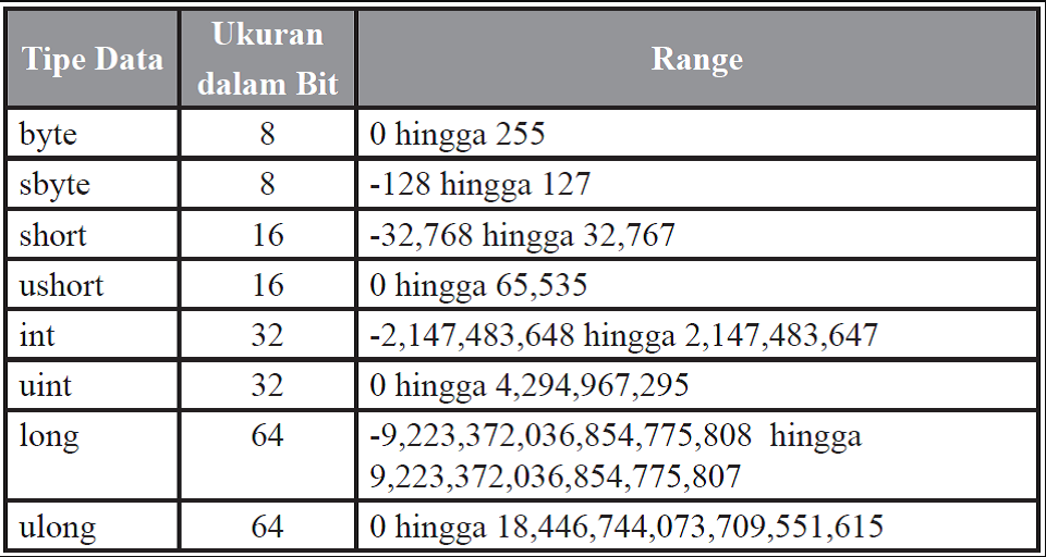 Dasar-dasar Pemrograman - Marisanao - Medium