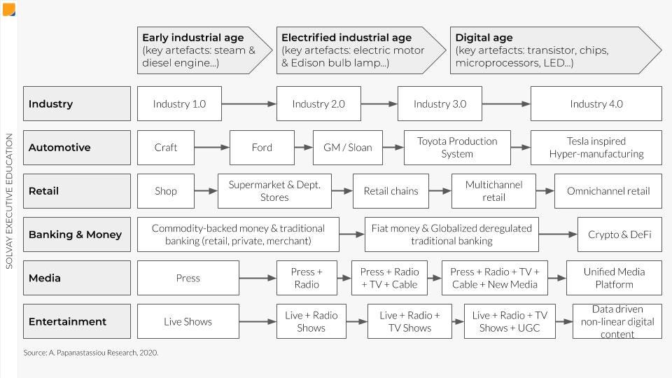 The electrified industrial age as enabler of the digital age | by ...