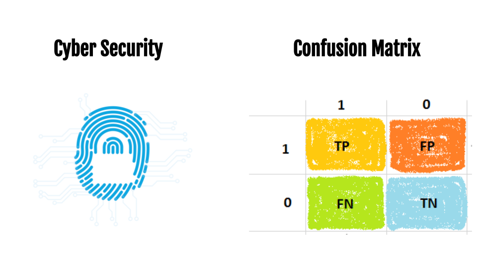 Cyber Security and Confusion Matrix | by Monil Goyal | Medium