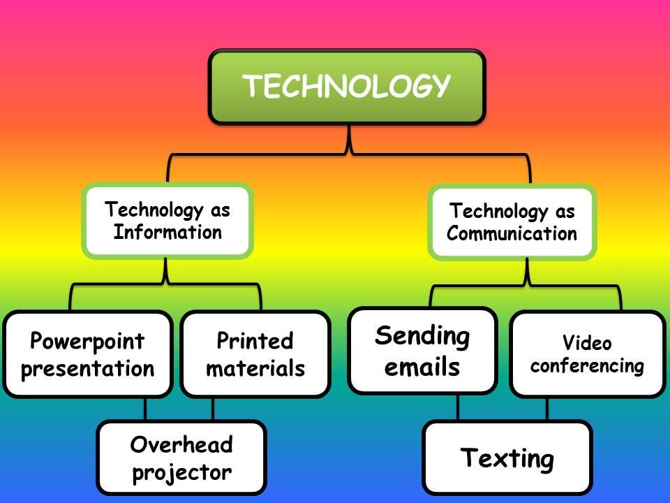 The role of technology in lesson planning | by Mohsinaziz | Medium