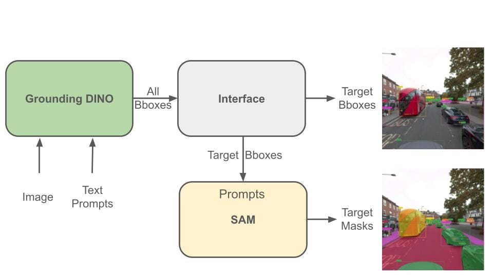 Grounded-SAM in 2026: Why It Still Matters (Even in the SAM3 Era)? | by ...