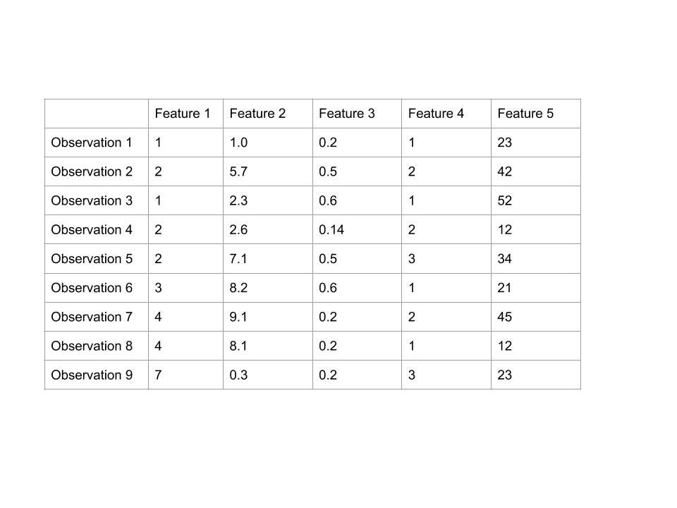 Out-of-bag error, Random Forest Out-of-sample. | by NikeNano | Medium