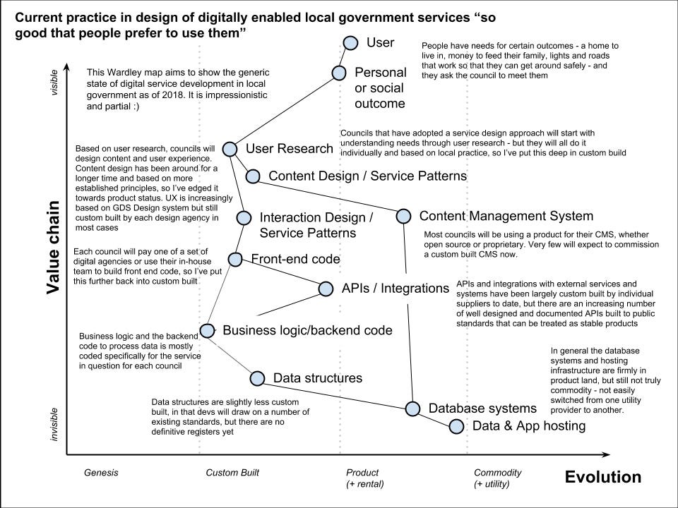 Why do we need a new approach to digital? | by Gavin Beckett | Medium