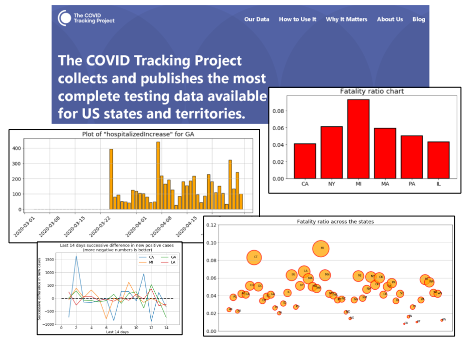Data exploration with the COVID-tracking Project | by Tirthajyoti ...