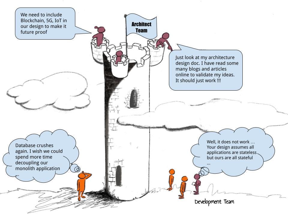 Ivory Tower Cartoons And Comics Funny Pictures From 50 OFF
