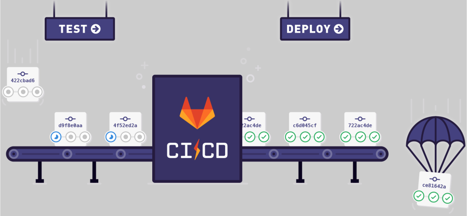 Unleash test pipelines in your delivery workflow(s) | by Chris Enitan ...