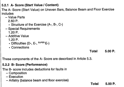 Perfect 10 Score Gymnastics
