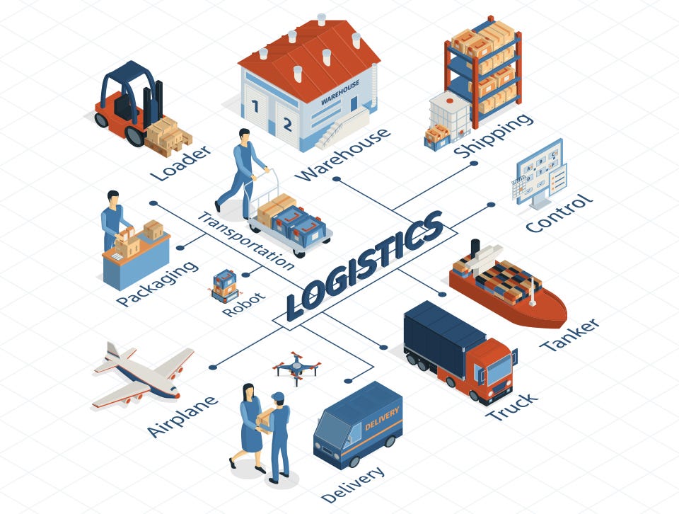 How Technology is Revolutionizing Logistic: Examples of Innovation in ...