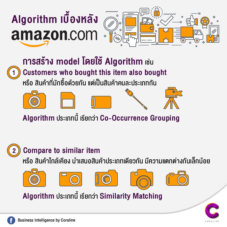 Algorithm เบื้องหลัง Amazon.com. ธุรกิจ E-Commerce กำลังมาแรงในยุคที่ ...