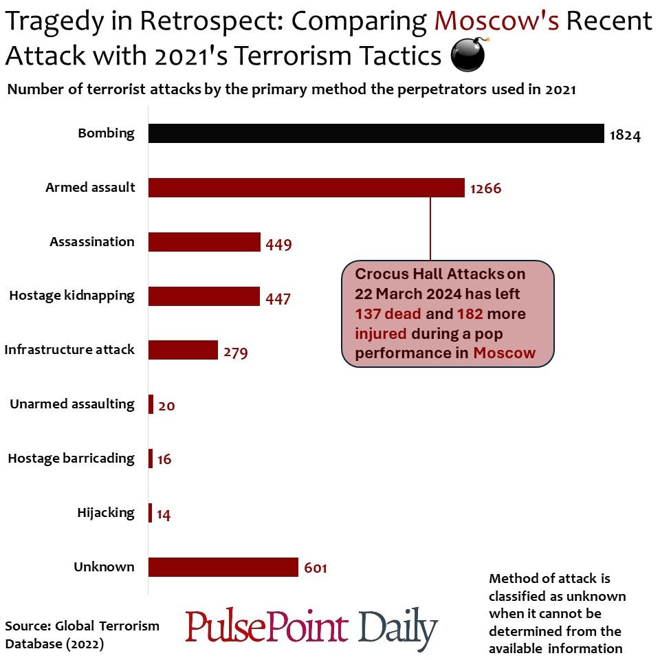 Tragedy in Retrospect: Comparing Moscow’s Recent Attack with 2021’s ...